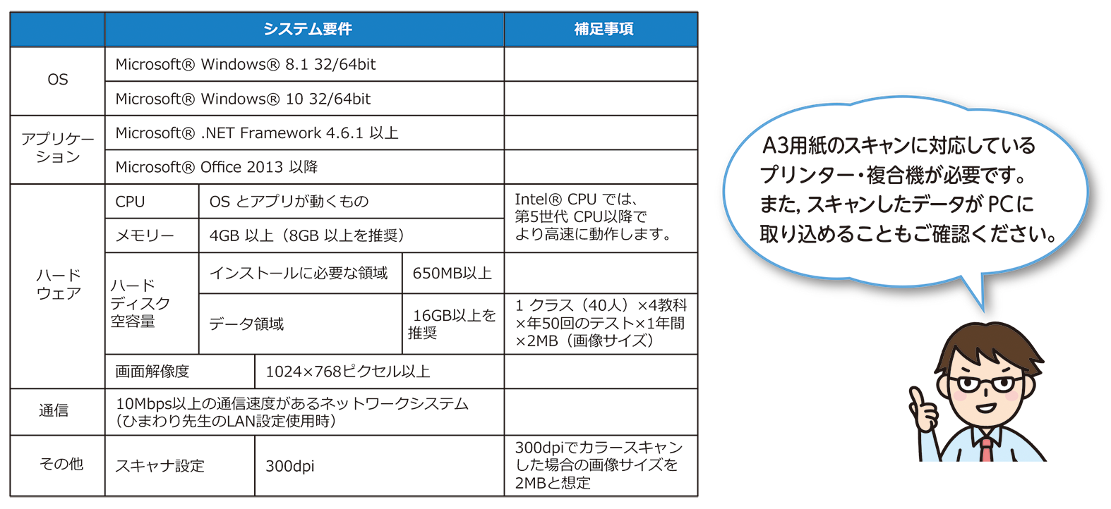 EdLog クリップ採点支援システム ひまわりエディション｜光文書院